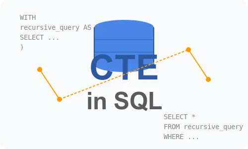 Managing Binary Large Object (BLOB) Data in SQL Server | by Rakesh Mullassery | Medium