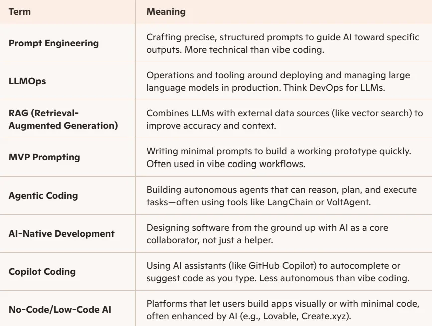 Getting Started with Playwright MCP Server in VS Code | by Deepak Kamboj | Medium