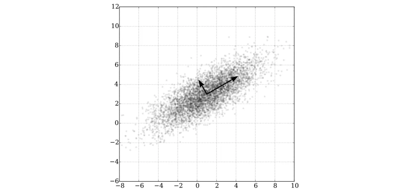 Recursive Least Squares Exploring Recursive Least Squares Rls By Adam Dhalla Python In