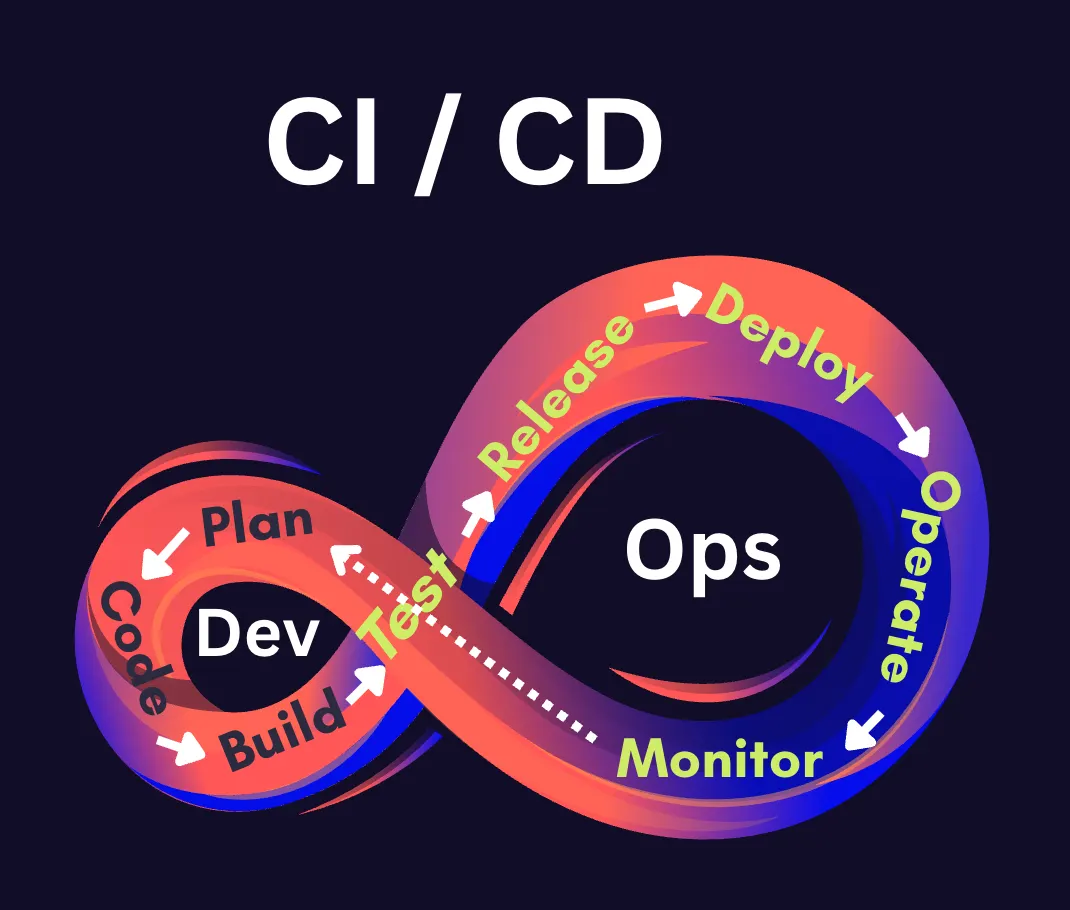 Static vs Dynamic Arrays. When developers hear the word array… | by ...