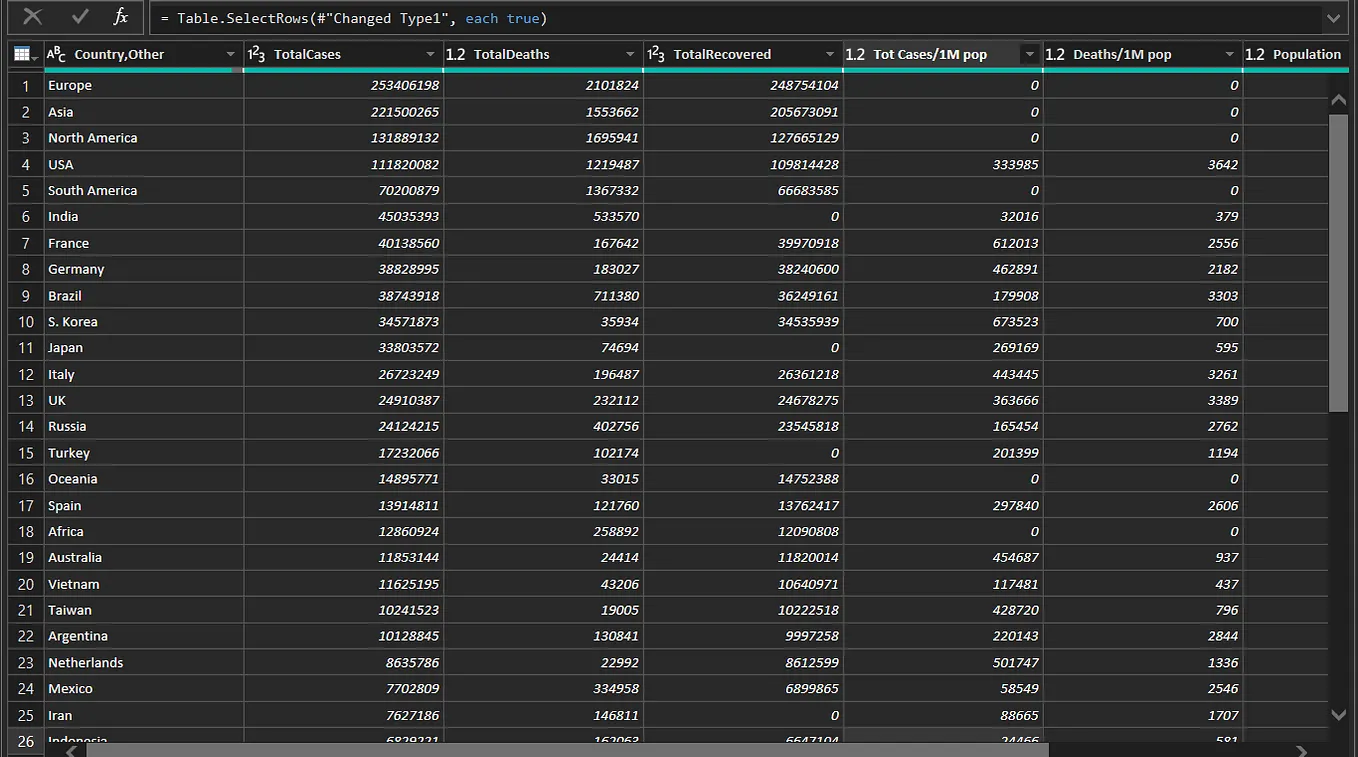 Bringing Data to Life: My Latest Power BI Project from Kaggle to ...