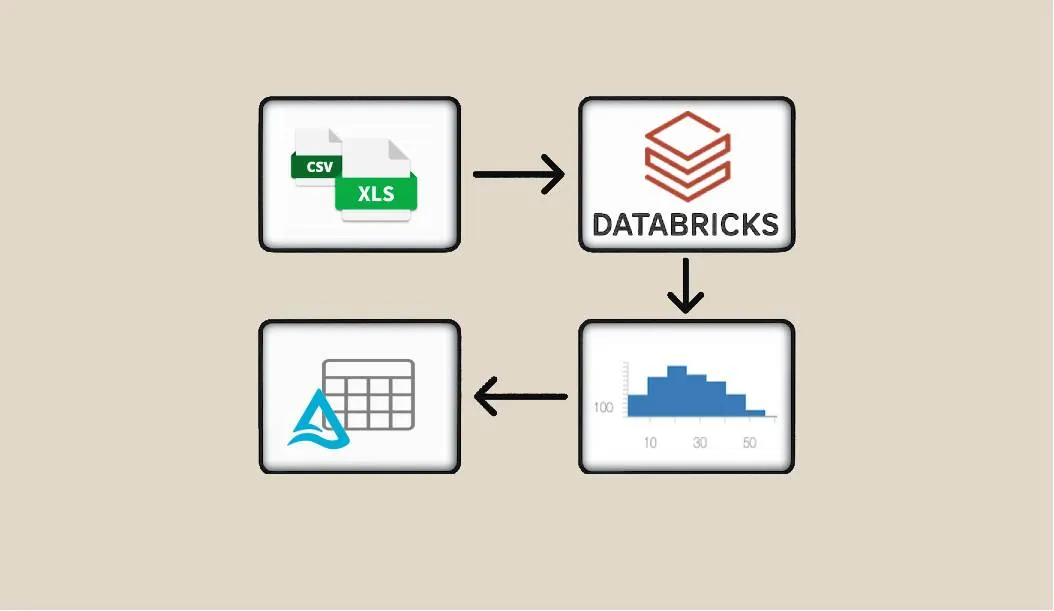 Set Owners for Databricks Tables in HIVE Catalog Schemas | by Maksim ...
