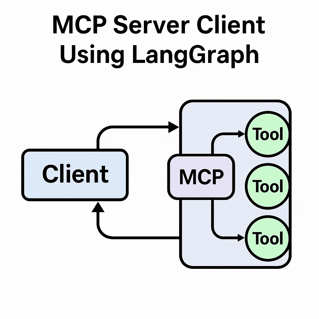 🤖 Understanding Model Context Protocol (MCP) with LangGraph and WatsonX/Ollama: A Practical ...