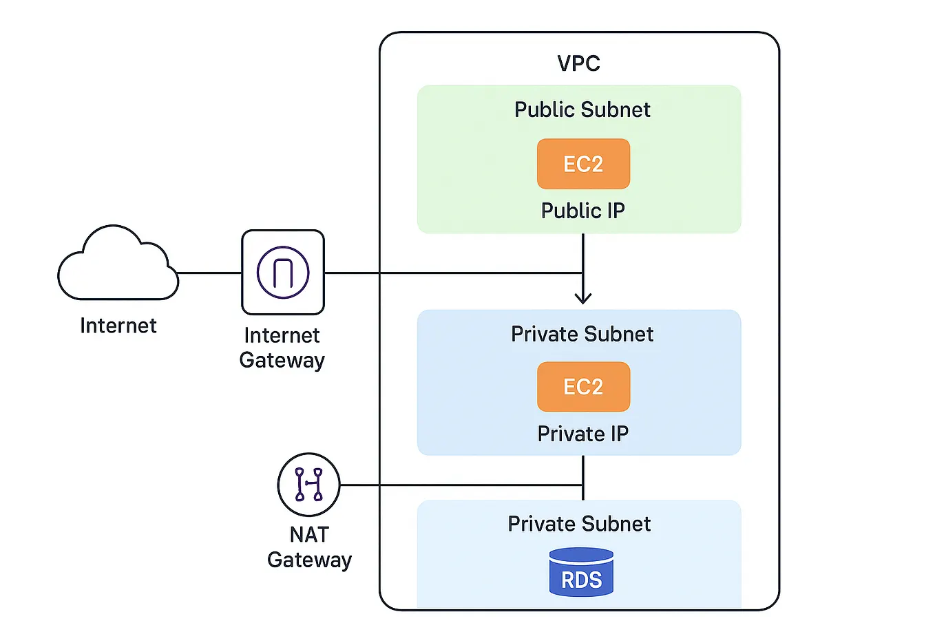 Mastering Aws Certificate Manager Simplifying Ssl Tls Certificate Management By Lakshmi