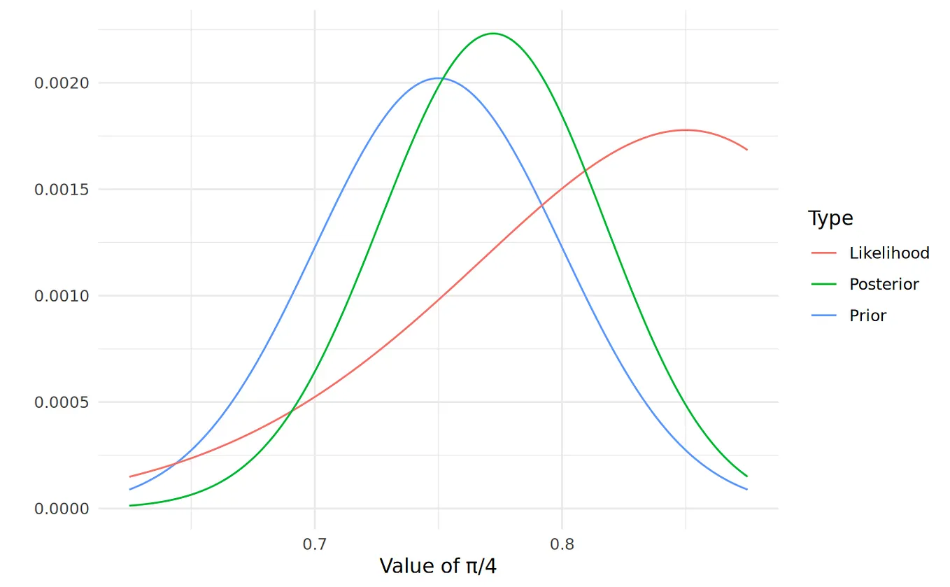 Top 10 Essential R Packages For Data Science By Nijiati Abulizi Medium Top 10 Essential R Packages For Data Science By Nijiati Abulizi Medium