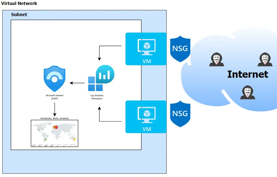 Scripting: Active Directory Bulk User Deployment with Security Group ...