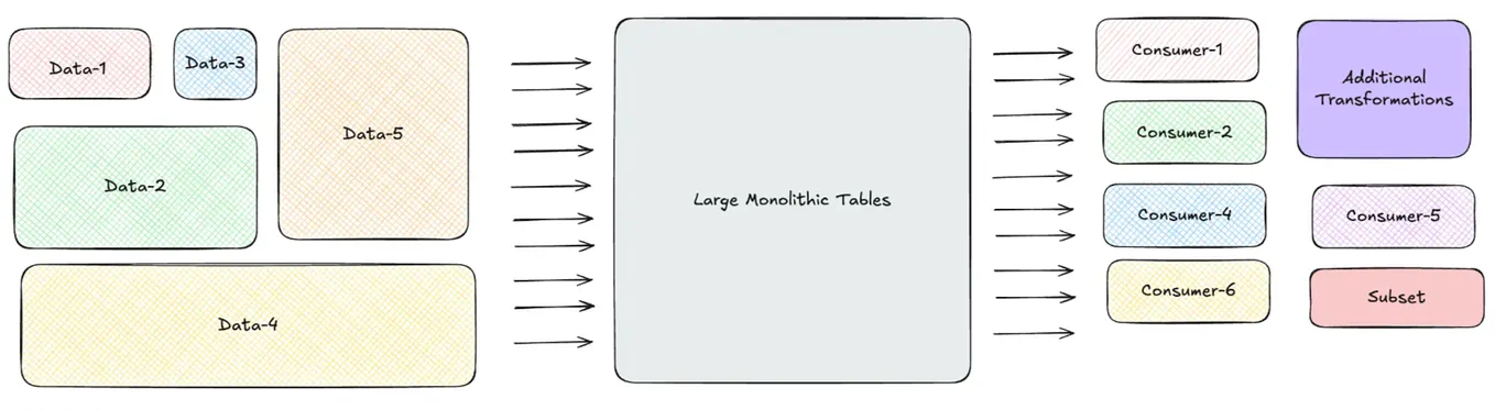The Data Product Testing Strategy: Handbook | by Modern Data 101 | Medium