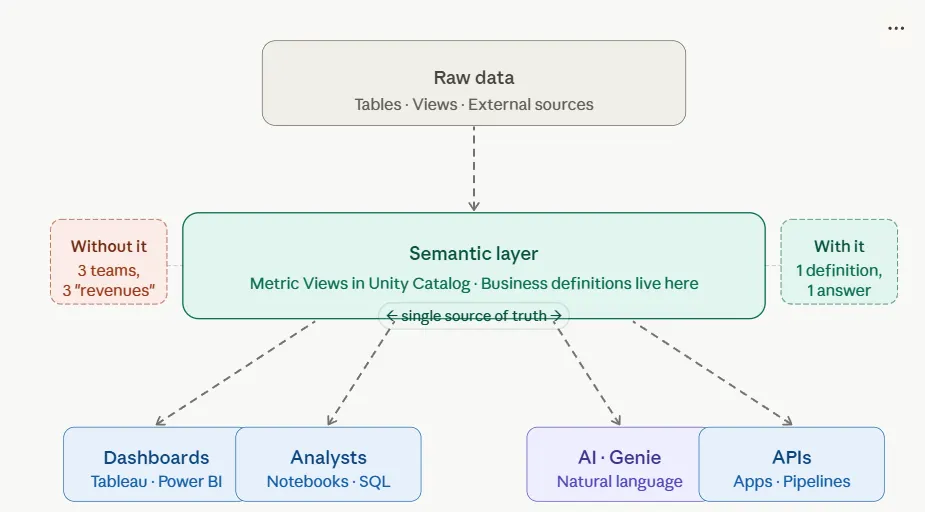How to Schedule a Databricks Certification Exam -Simple Guide | by ...