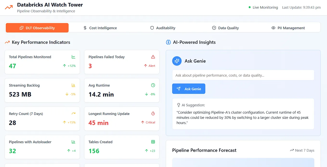 100 Days of Data Engineering on Databricks Day 65: Implementing Role-Based Access Control (RBAC ...