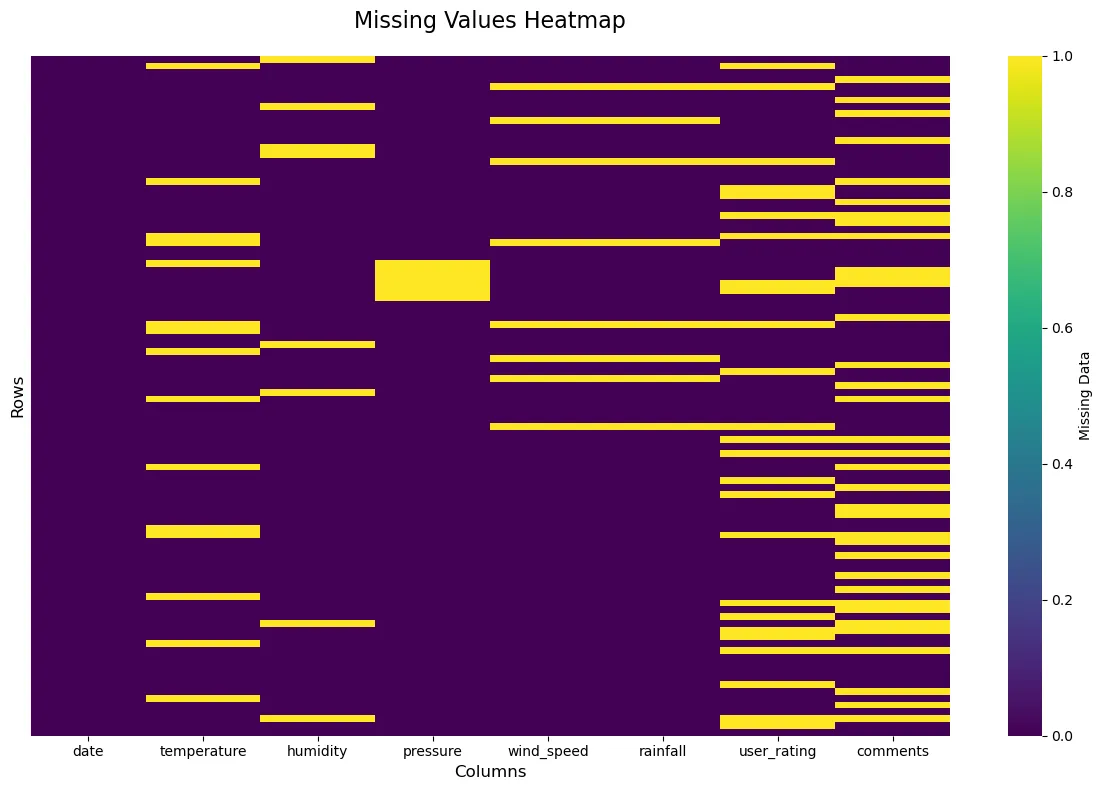Can Polars replace Pandas for Data Science in 2025? | by TQ | Medium