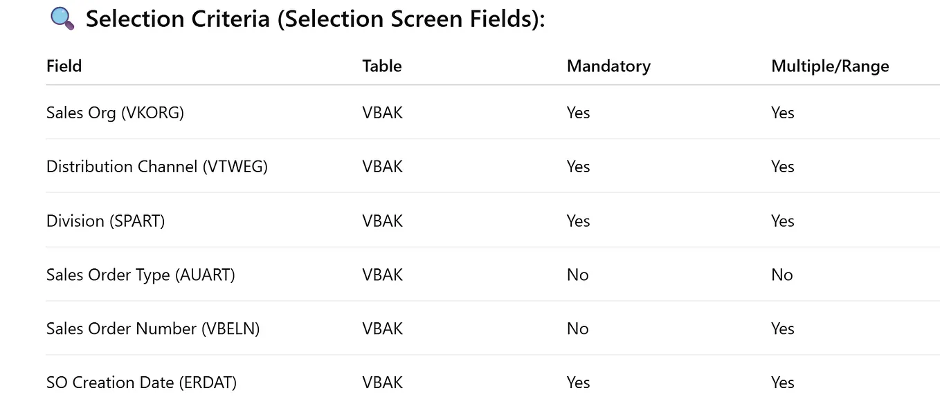 Understanding SAP System Messages | by Priyatharsini Sivalingam | Medium