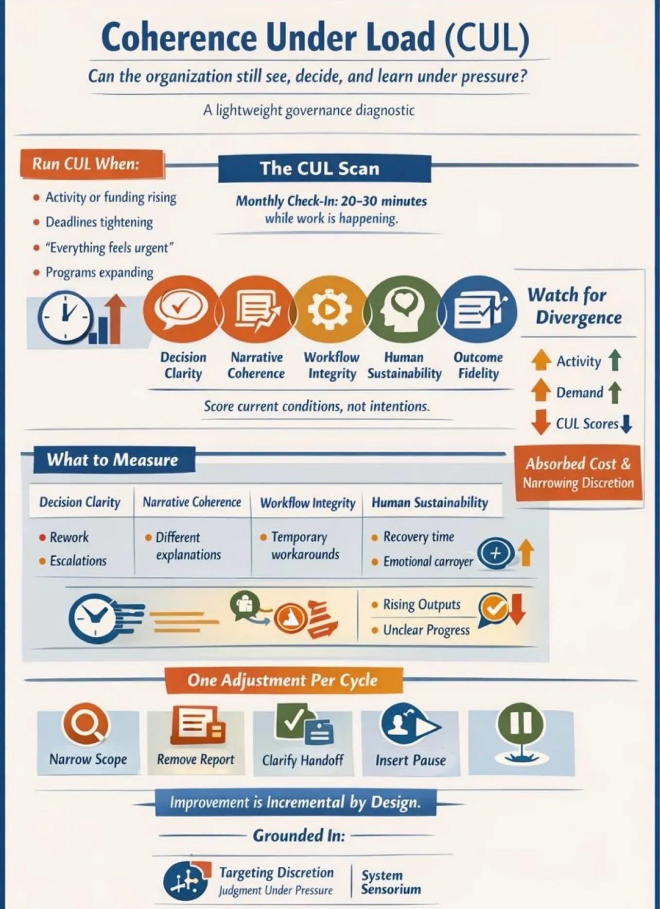 ISO 45,000 at Work: A Living System of Safety, Trust, and ...