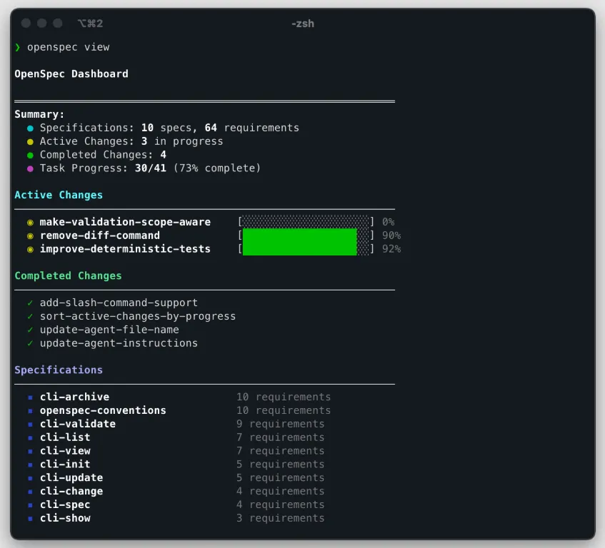 BMAD Method Explained: How Specialized AI Agents Transform Agile Software Development | Medium
