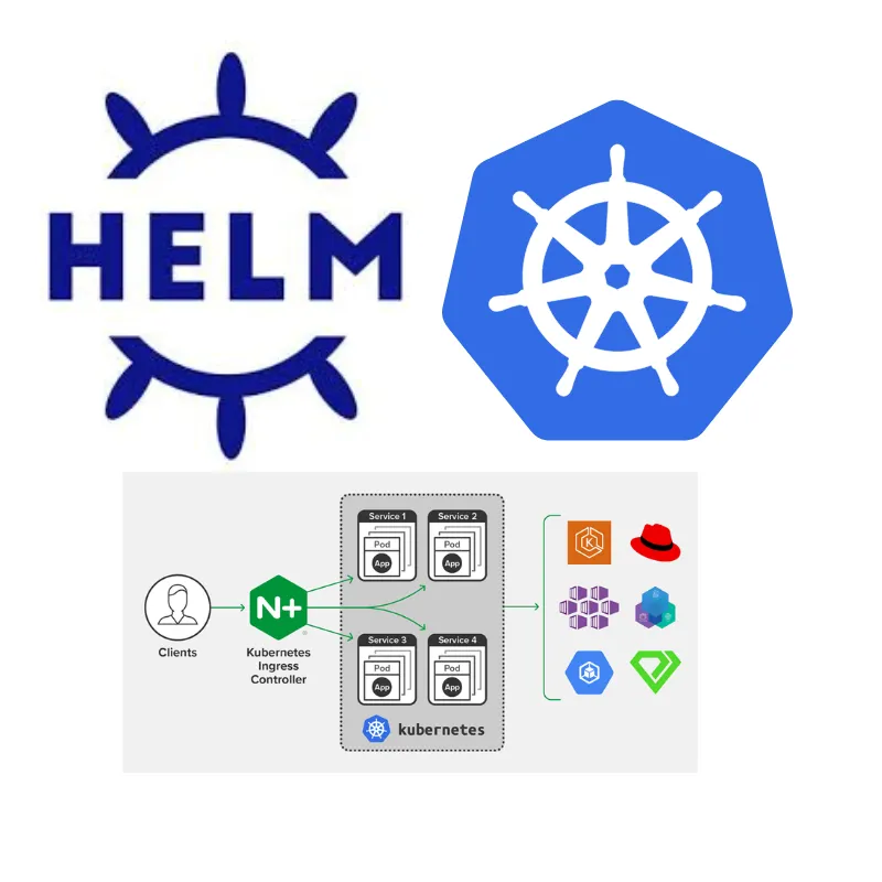 Helm Chart Deployment to Azure Kubernetes Service AKS | by kukon miah ...