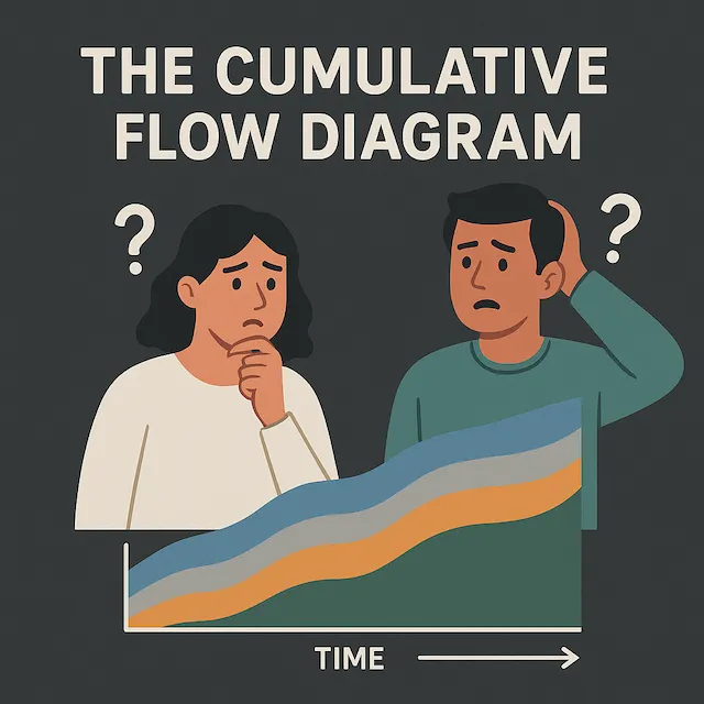 Estimate or not to estimate?. Why NoEstimate is an idea worth trying | by Luis Mizutani | Agile ...