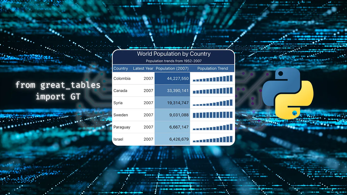 Introduction to Data Standardization and Normalization in Python Pandas | by Gen. Devin DL. | Medium