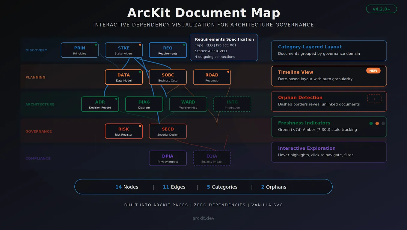 Beyond Vibe Coding: Spec Kit and the Constitution for Consistent, GDS ...