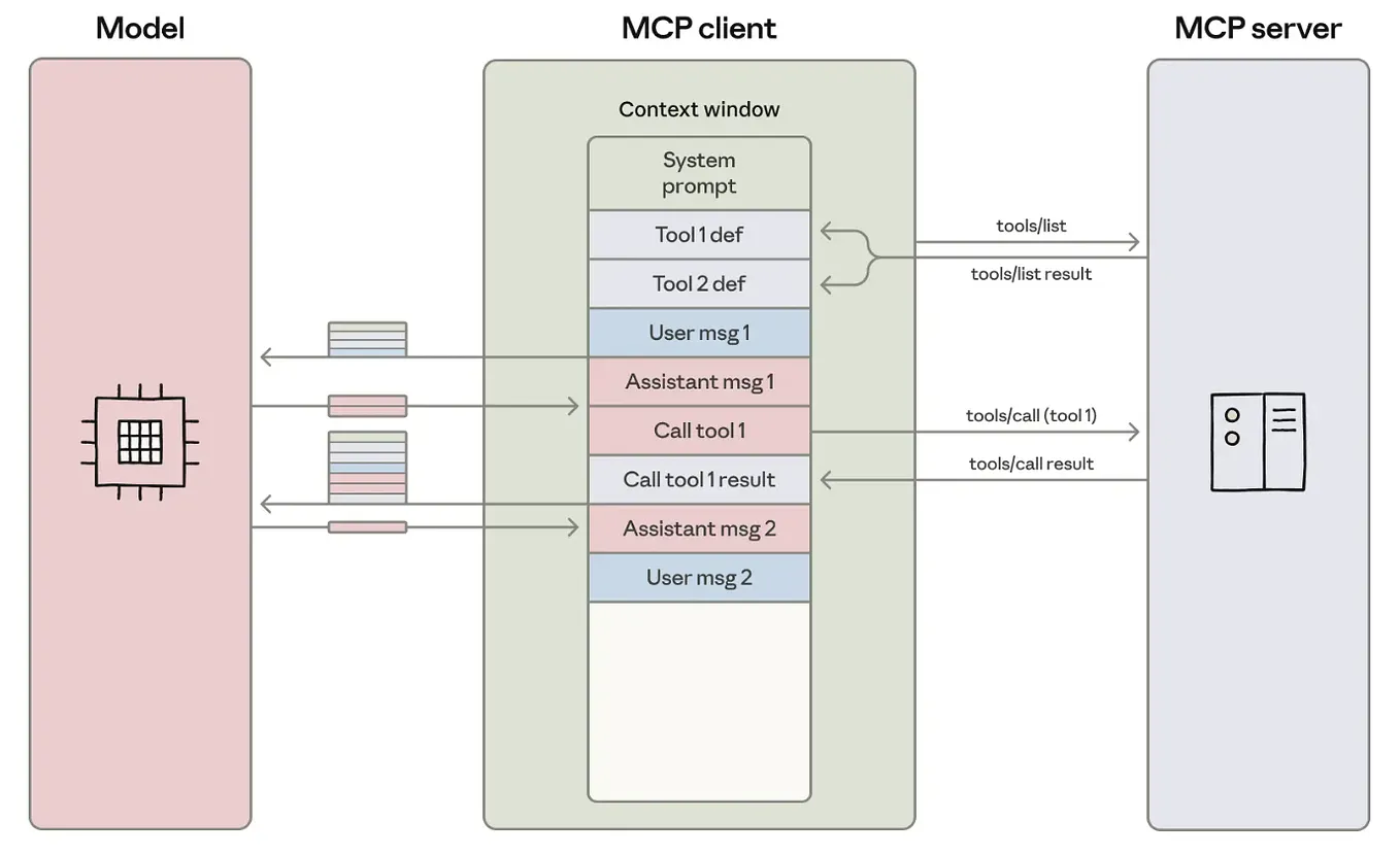 5 Open-Source GitHub Repositories Every AI App Builder Should Know | by ...