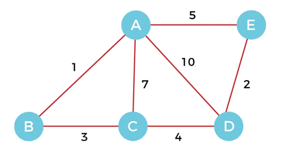 Parallel Merge Sort Algorithm. Introduction | by Rachit Vasudeva | Medium