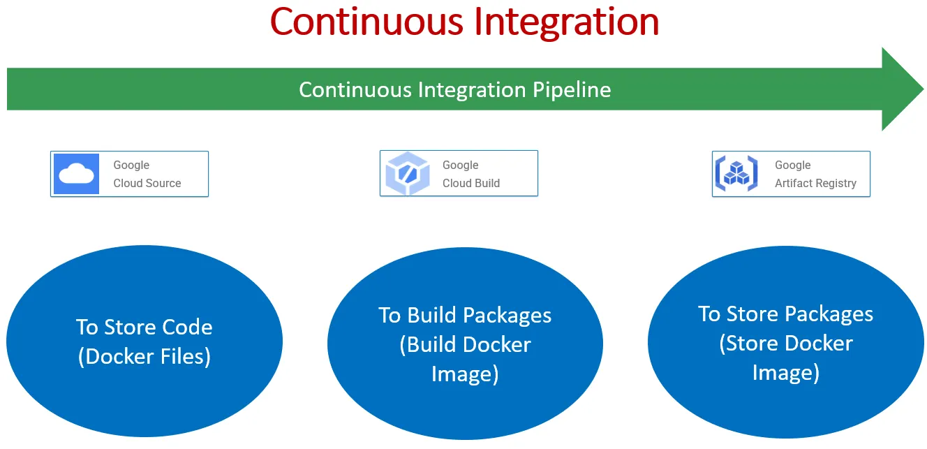 20 Must-Have Python Boto3 Scripts for AWS Automation: A Real-World DevOps Engineer’s Guide | by ...