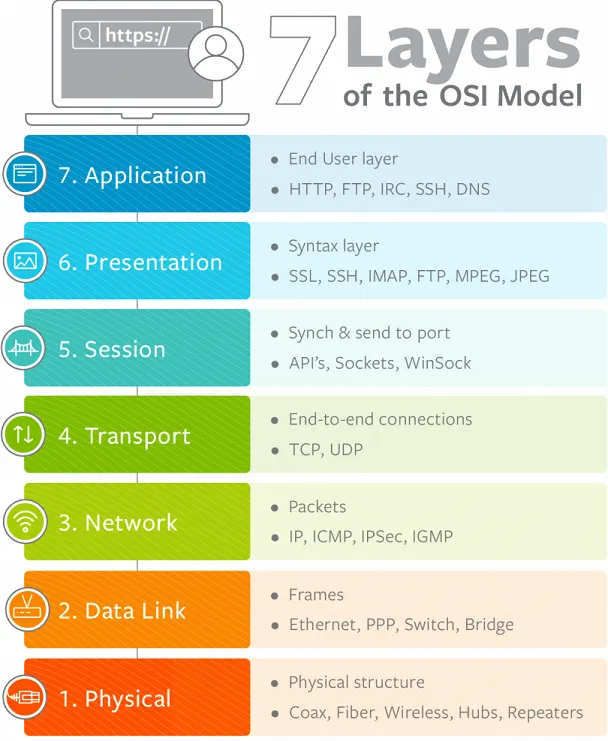 Investigating Memory Forensic -Processes, DLLs, Consoles, Process Memory and Networking | by Alp ...