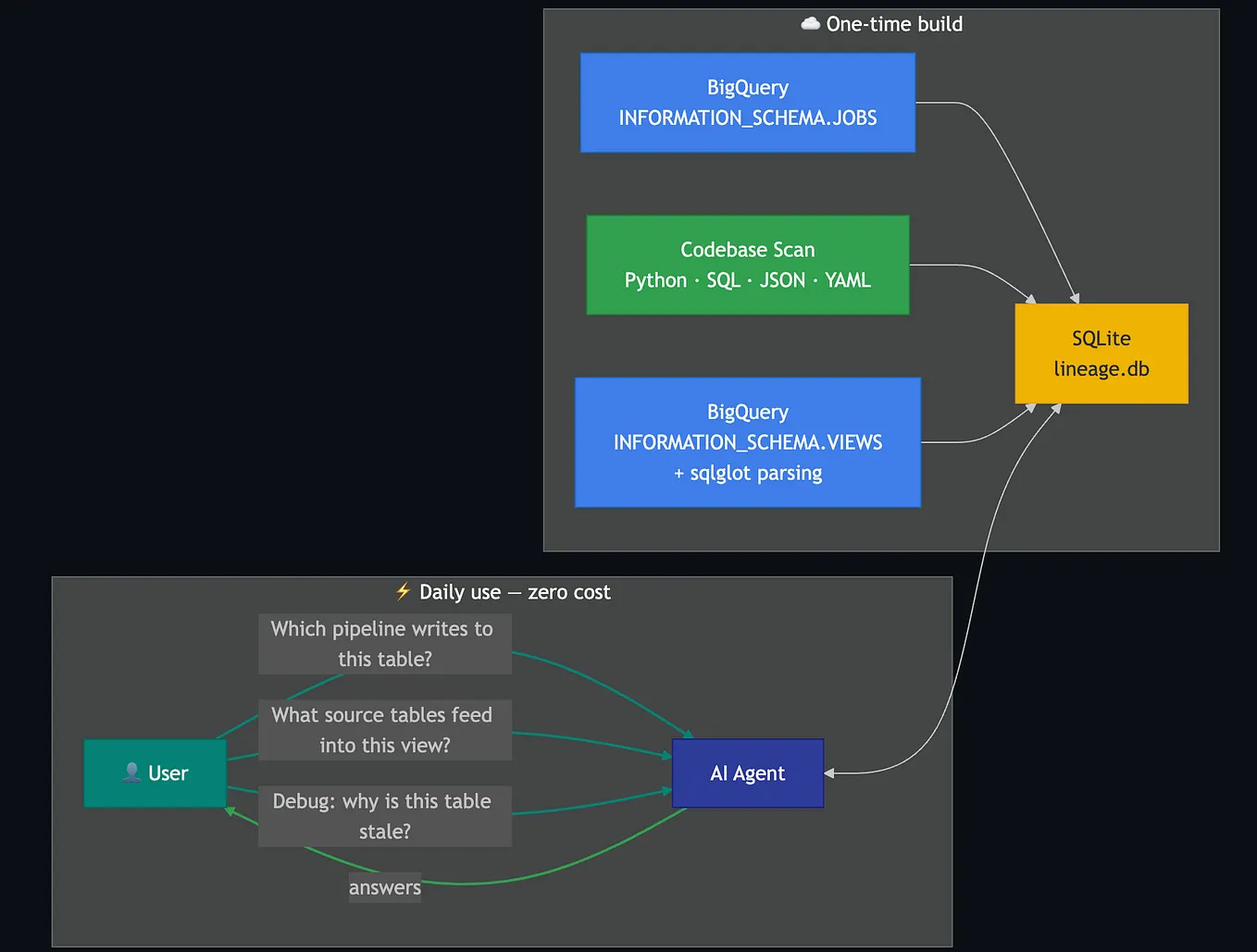 Data validation made easy with — Google Cloud’s Data Validation Tool ...