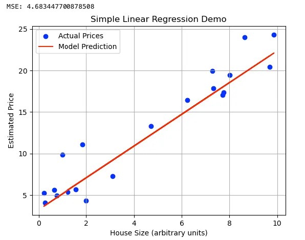 Building a Python Chatbot with OpenAI: My First Real AI Project | by ...