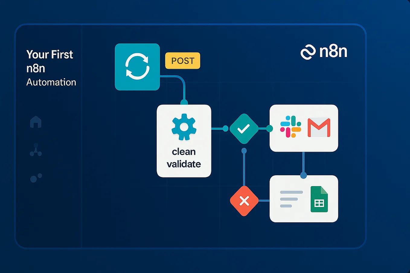 Migrate SharePoint Data into Amazon S3 | by Dmit | AWS in Plain English
