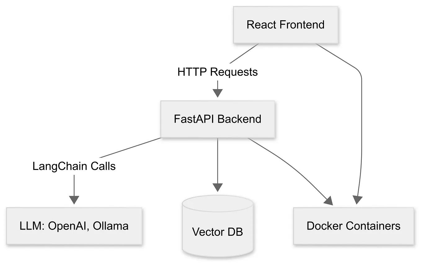 Integrating Fastapi With React Building A Full Stack Application With 7156