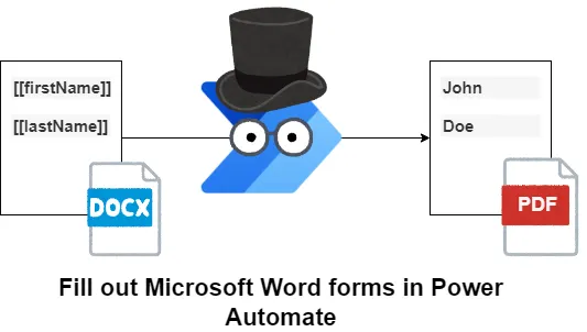 Automating the creation of work items in Azure Devops (from Power Automate) — Guide 🤖 | by ...