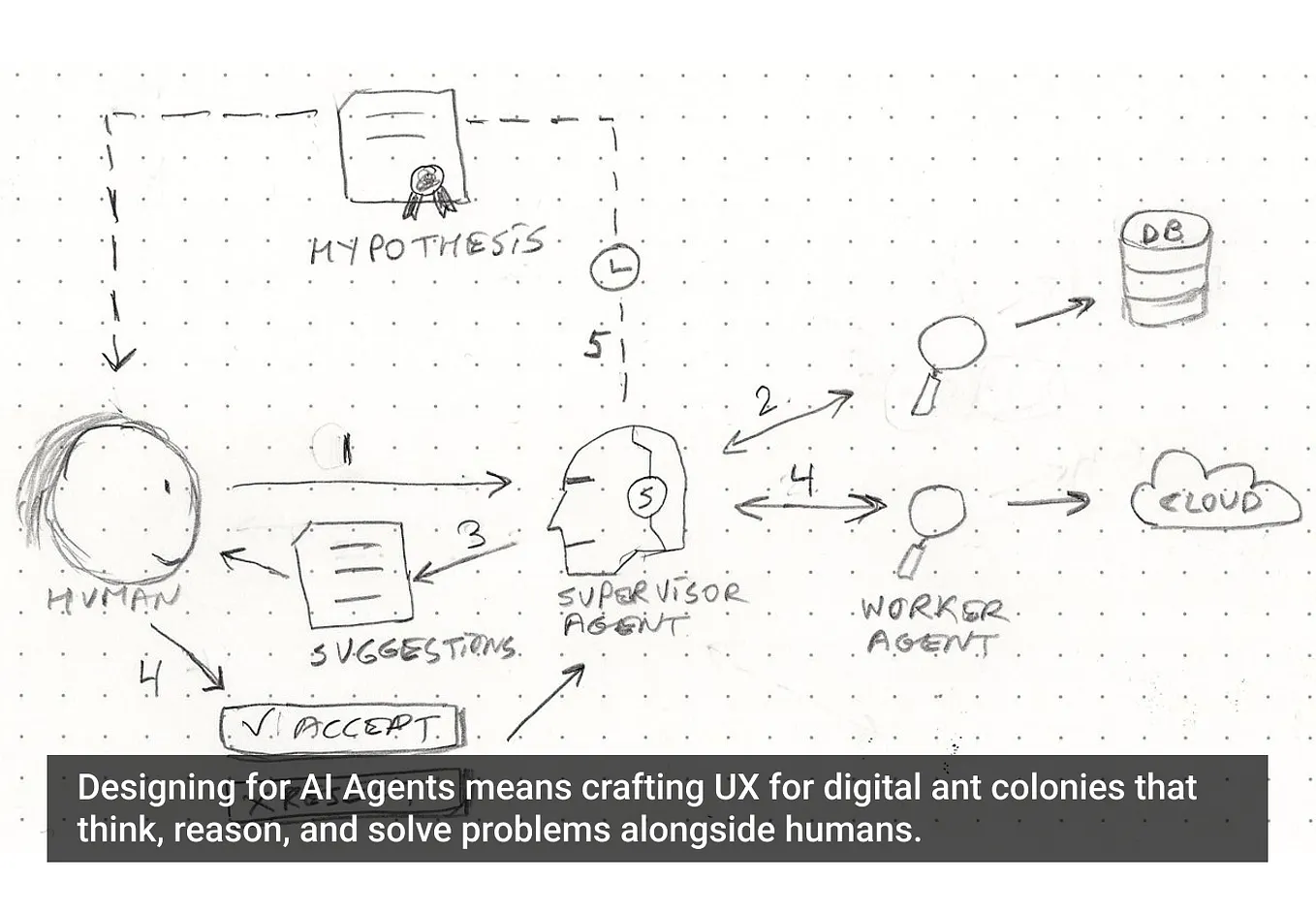 Generative AI UX Design Patterns. Facilitating conversations on… | by Karl Mochel | UX Planet