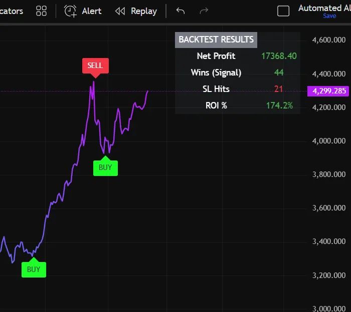BETR: The meme stock pinned into dilution | by DeepCreditResearch | Nov ...