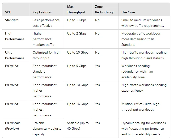 Capacity Planning in Azure Kubernetes Service | by Subhro Majumder | Medium