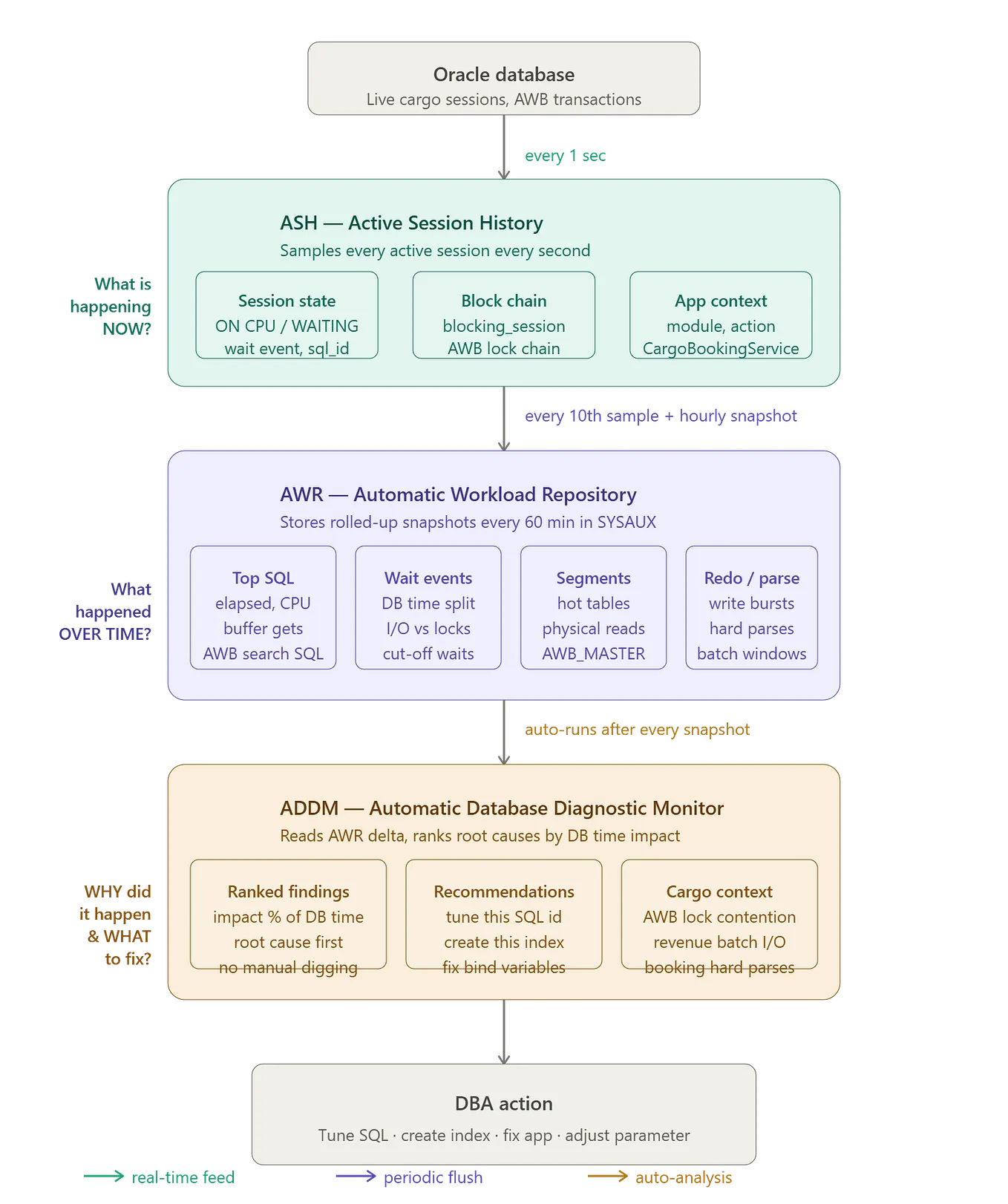 External Tables in Oracle PLSQL| Best of mrcaption49 | 7 | by Pranav ...