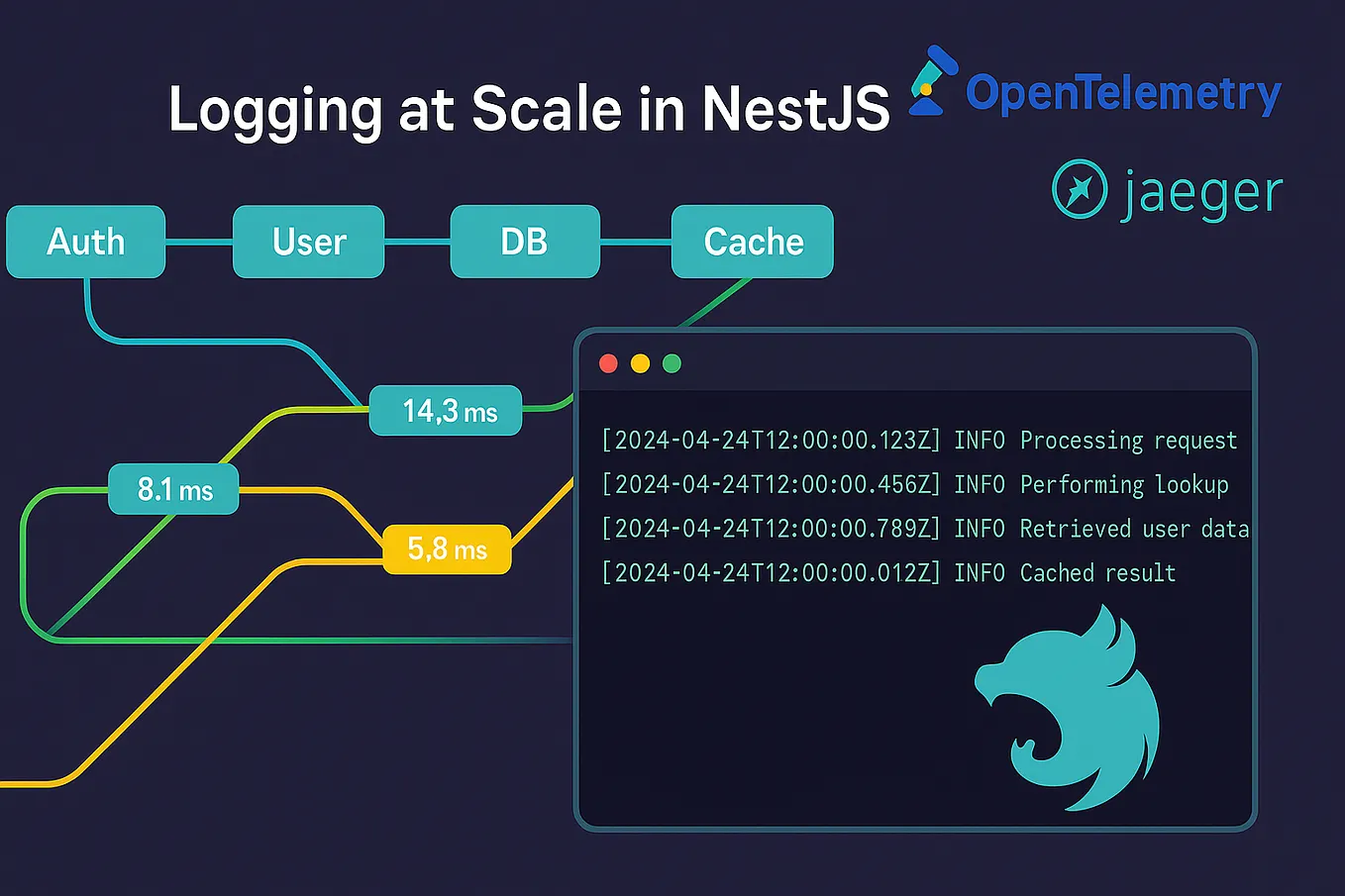 How to Create Modules in NestJS: Step By Step Guide | by Shahar Shalev ...