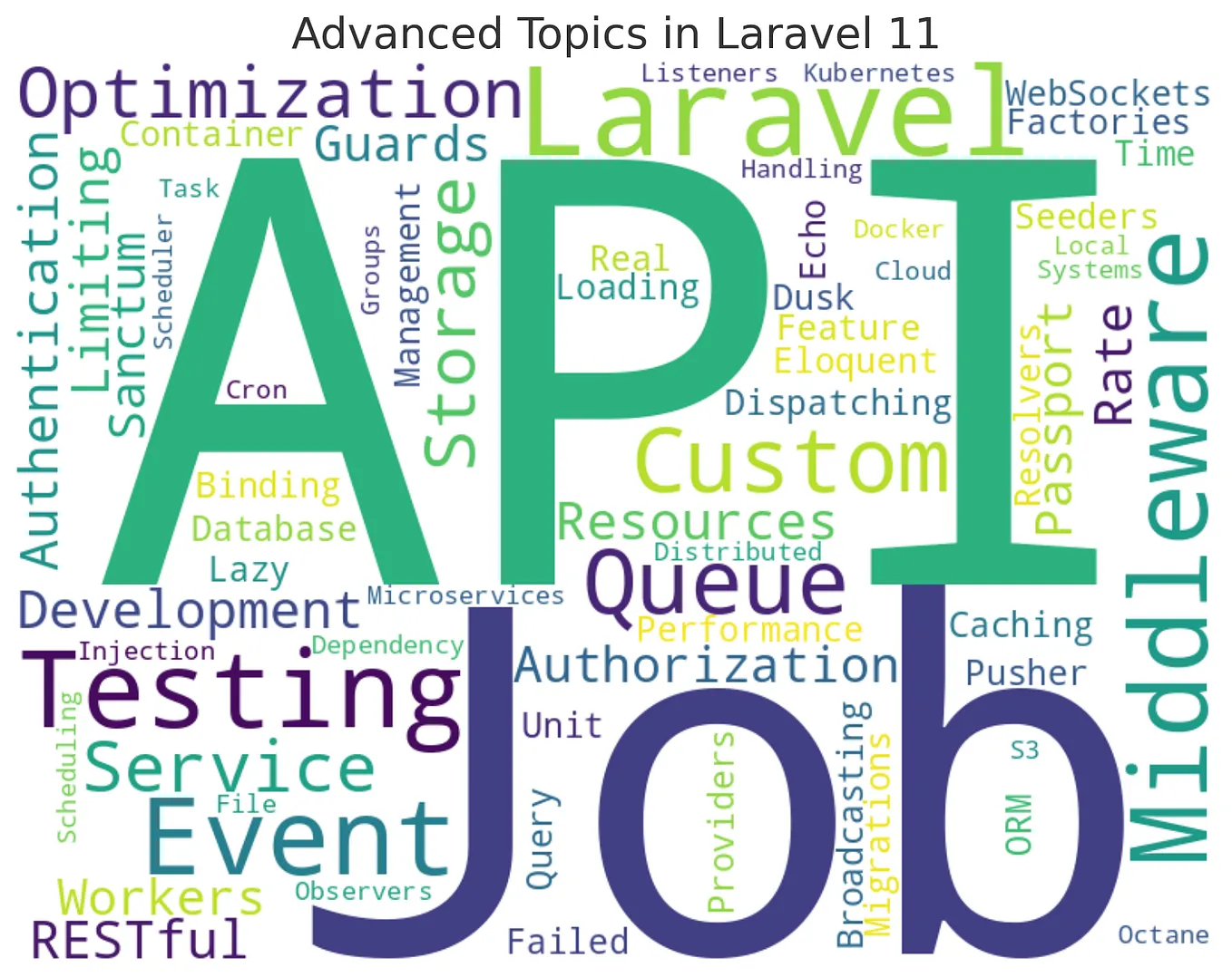 The most insightful stories about PHP - Medium