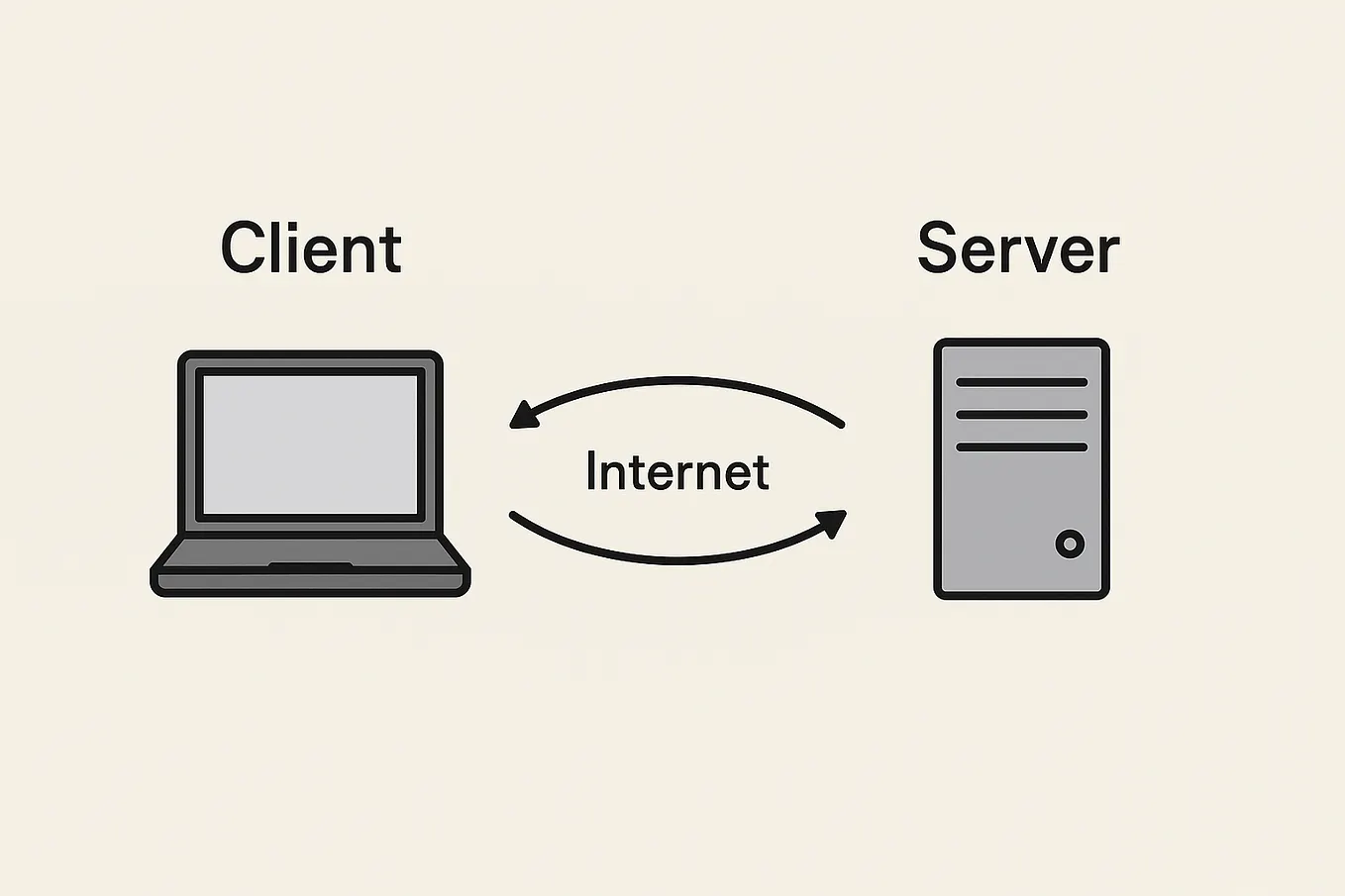 Object Mutation In JavaScript. Data types are divided into two groups ...