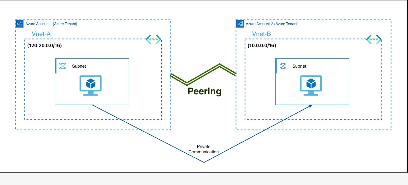 Implementing Karpenter on EKS and Autoscaling Your Cluster for Optimal ...