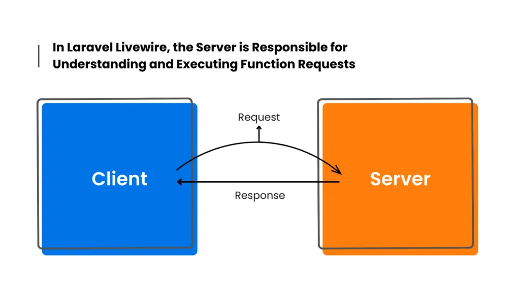 How To Use Orderby In Laravel Eloquent For Sorting Query Results By 5567