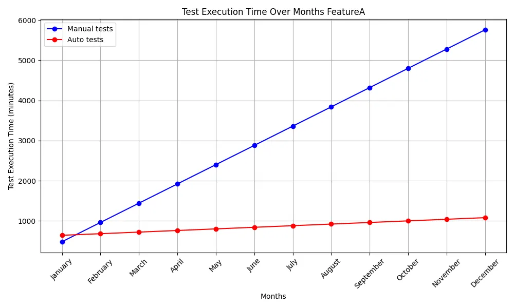 How to Filter Pytest Tests Gracefully | by Ayoub BOUNAGA | Medium