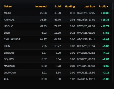 Building a Local AI Assistant with Memory: How I Created a Context ...