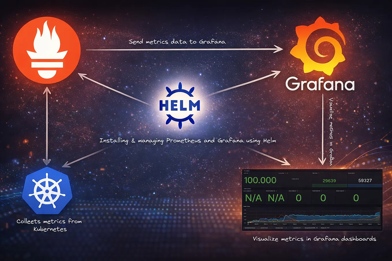 MCP Server Monitoring Via Prometheus & Grafana | by Gato_Malo | Medium