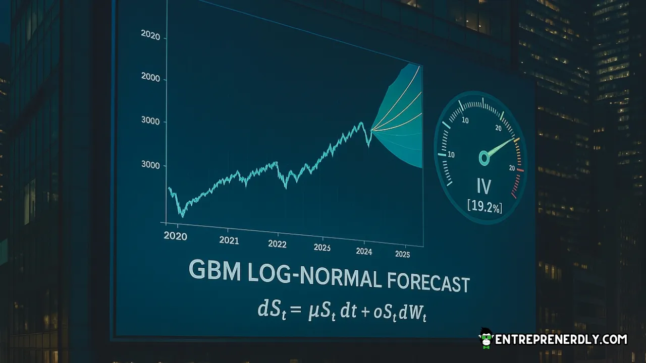 How to Build a Real-Time Market Dashboard with EODHD APIs and ...