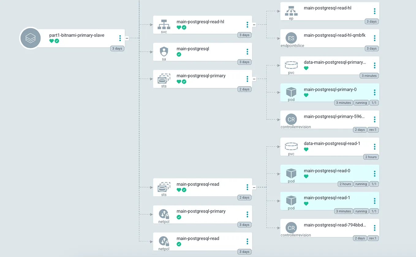 Bringing Application Performance Metrics from Prometheus to Zabbix at ...