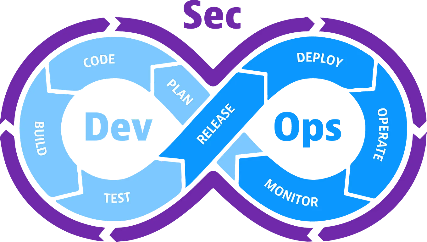 Start Sonarqube Server And Run Analyses Locally With Docker By Damjan 8002