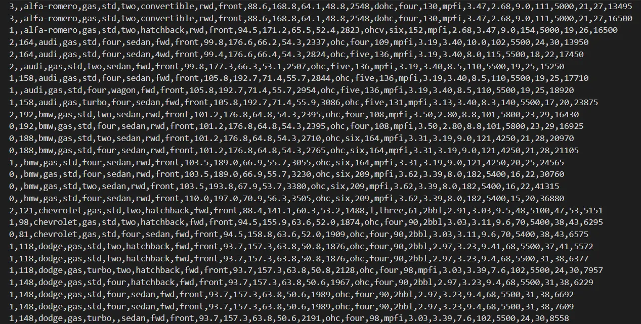 Data Analysis with Python — Exploratory Data Analysis (EDA) — Part 2 | by Varun Srivatsa | Medium
