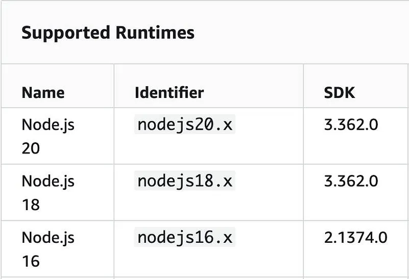 How to Fix MySQL error: Access denied for user ‘root@localhost’ | by ...