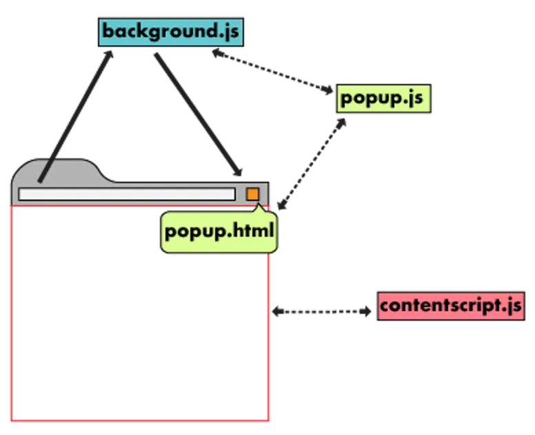Building a Scalable Data Vault 2.0 Architecture with DBT: A Detailed ...