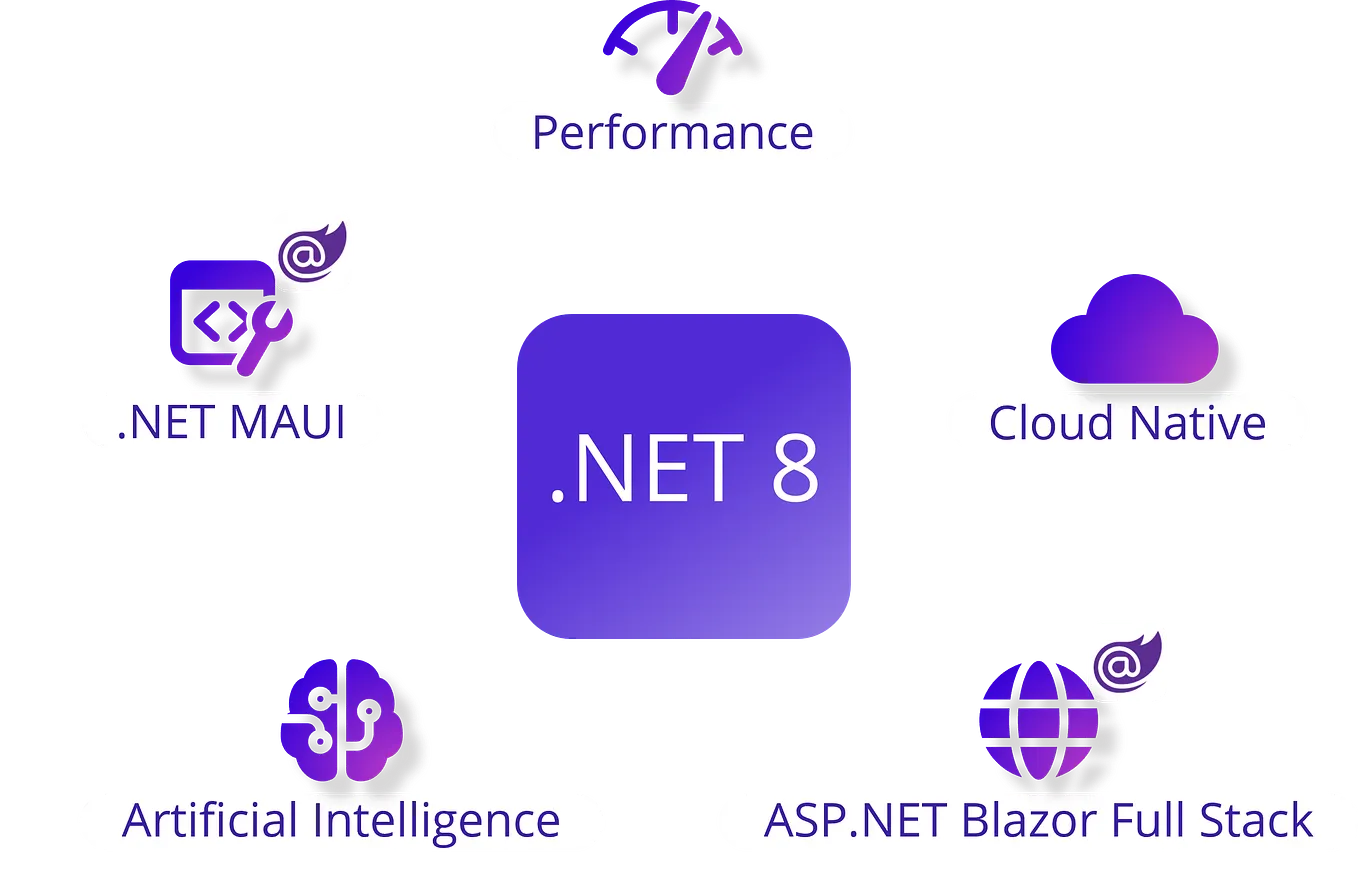 Getting Started with MSSQL MCP Server | Medium