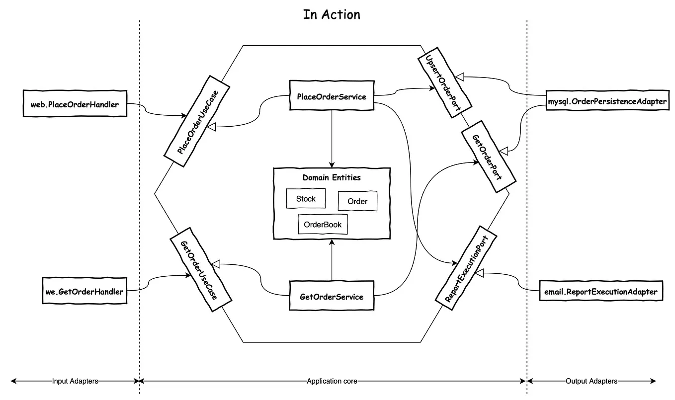 Manage JAVA dependencies with confidence using Maven BOMs | by Brian NQC | Medium
